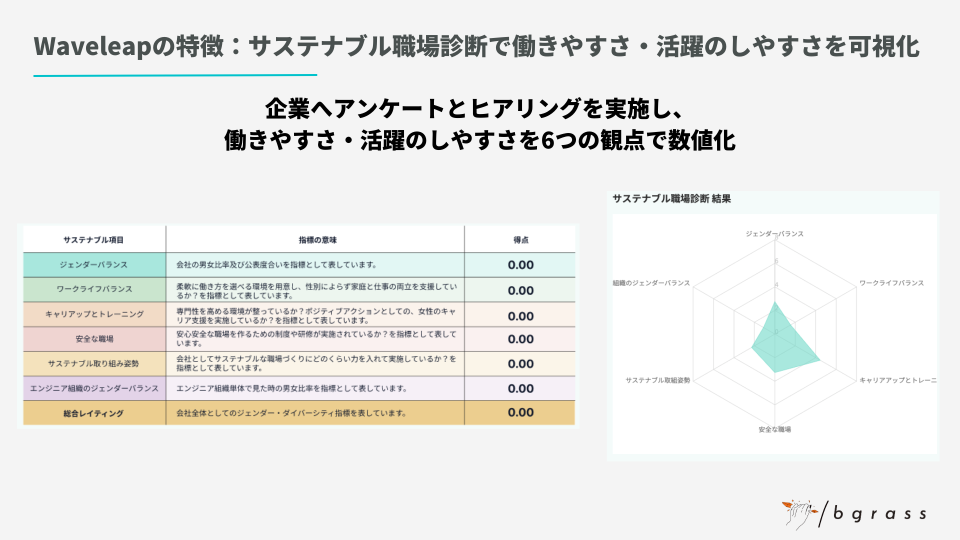 ジェンダー不平等を飛び越え、DEI推進の波をつくる。 女性・ITエンジニアの「ライフイベントに左右されず、成長していきたい」を応援する転職サービス「Waveleap」が確信する未来 ...