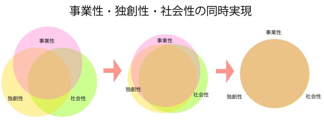 1,000万人で未来を変える新しい経済圏と社会システムづくりを目指す『Team GO! PEACE!』をスタートした思い｜株式会社フェリシモのストーリー｜PR TIMES STORY
