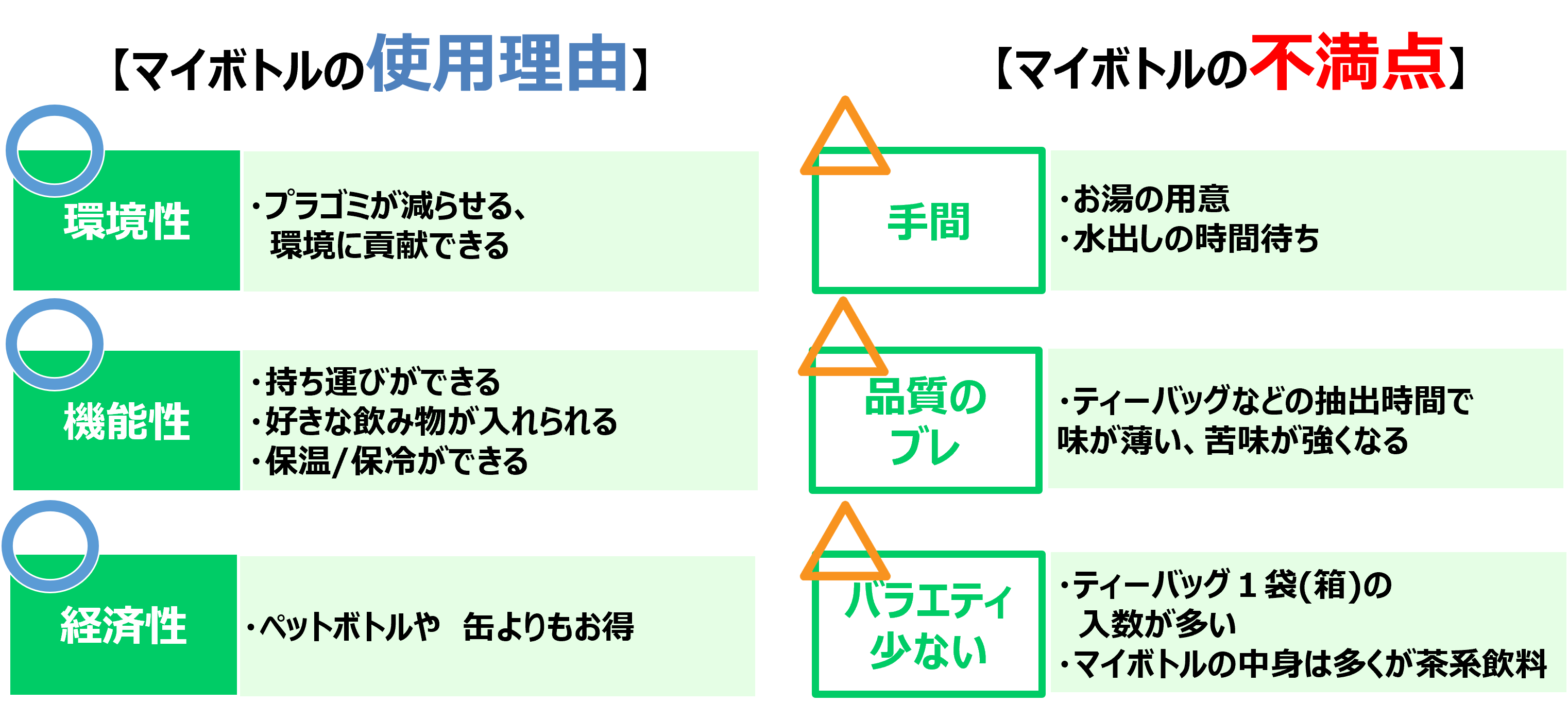 マイボトルに関する生活者飲用実態・意識調査から読み解く。マイボトル専用パウダードリンク《「ブレンディ®」マイボトルスティック》シリーズ開発秘話｜味の素AGF株式会社のストーリー｜PR ...