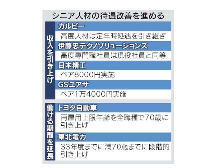 素晴らしい経験と実績があるシニア層に活躍の場が与えられない理由とは。株式会社VUILD managementが取り組むシニア層へのリスキング支援とその重要性｜株式会社VUILD ...