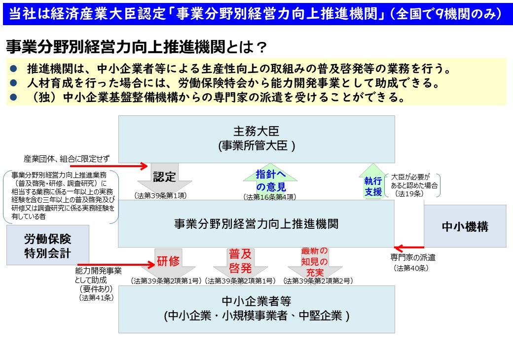 掛け声だけでなく、本気で実効性がある「物価高を上回る賃上げ実現」の為の政策を！！｜株式会社VUILD managementのストーリー｜PR TIMES STORY