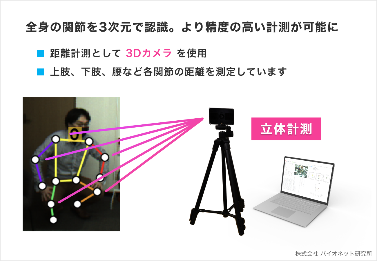 安全管理対策をDX化 】AIと立体計測で高精度な姿勢評価を実現した「PosCheck」の技術。作業者の”腰痛問題や労働災害”の解決に挑んだ開発ストーリー｜株式会社バイオネット研究所のストーリー ...