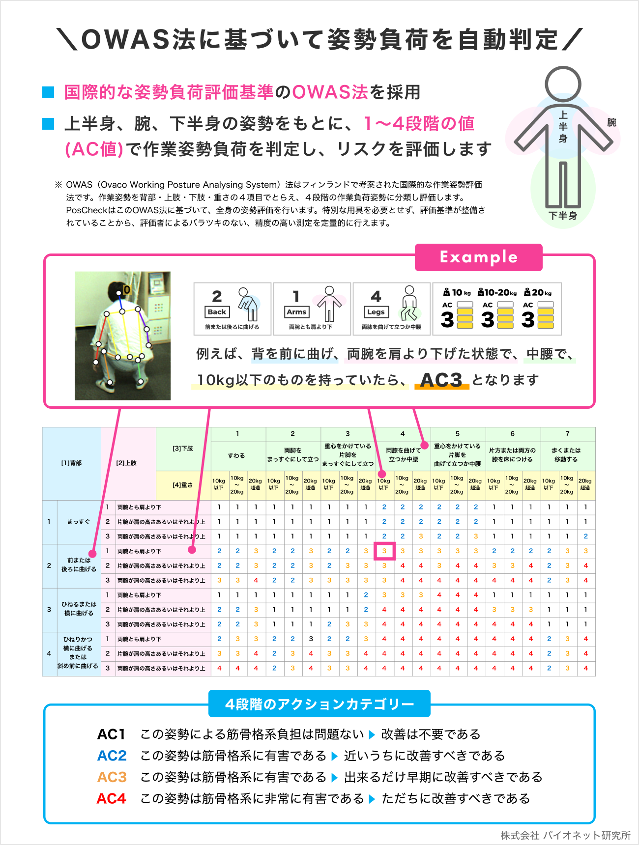 安全管理対策をDX化 】AIと立体計測で高精度な姿勢評価を実現した「PosCheck」の技術。作業者の”腰痛問題や労働災害”の解決に挑んだ開発ストーリー｜株式会社バイオネット研究所のストーリー ...