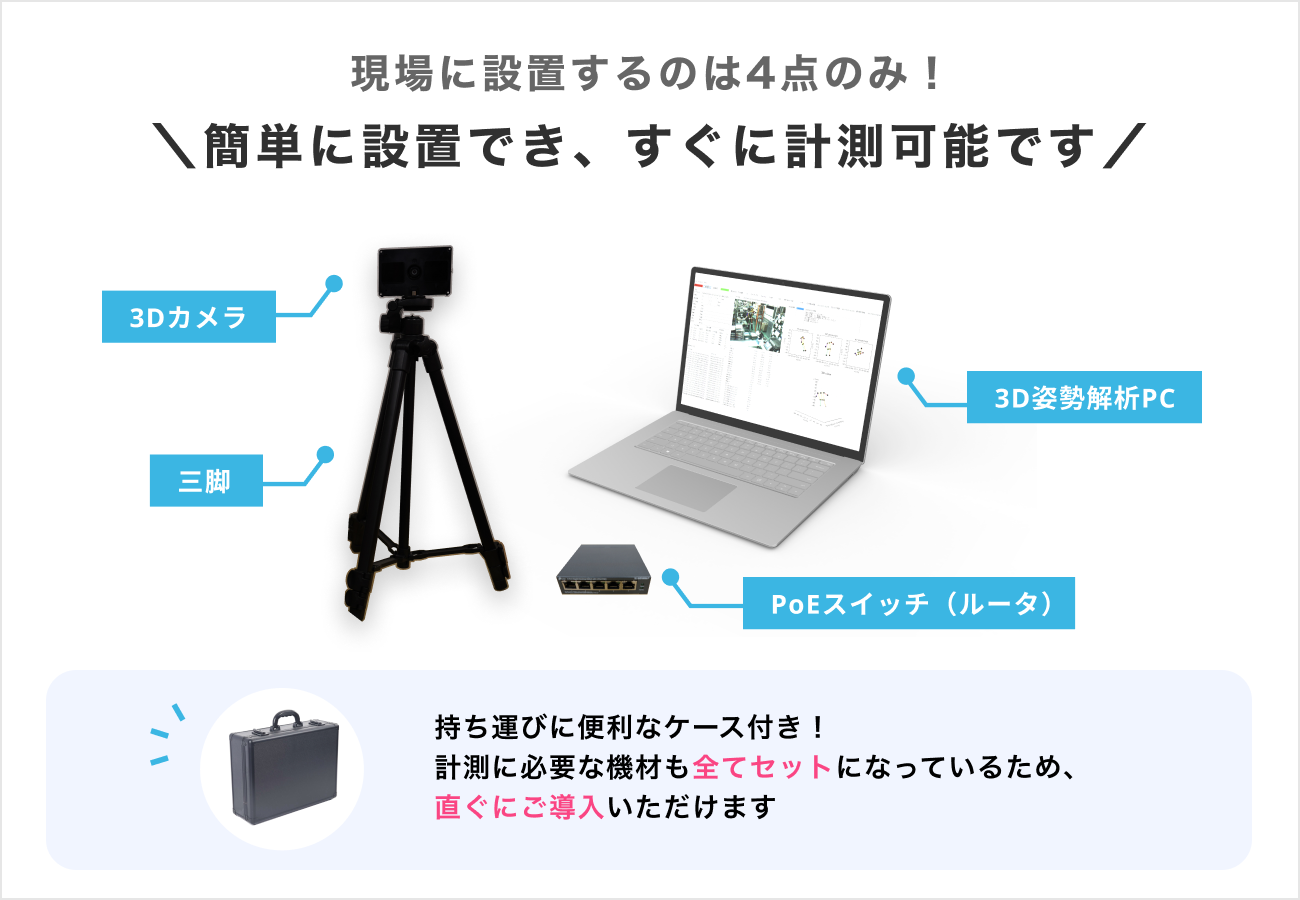 安全管理対策をDX化 】AIと立体計測で高精度な姿勢評価を実現した「PosCheck」の技術。作業者の”腰痛問題や労働災害”の解決に挑んだ開発ストーリー｜株式会社バイオネット研究所のストーリー ...