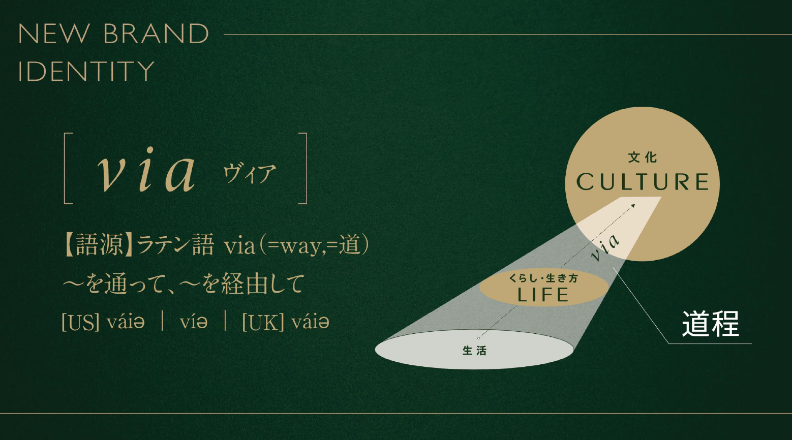 日本の住まい文化を切り拓く企業を目指しさらなる進化へ―。北洲が新たに掲げた「CULTURE via LIFE 次世代のスタンダードを切り拓き ...