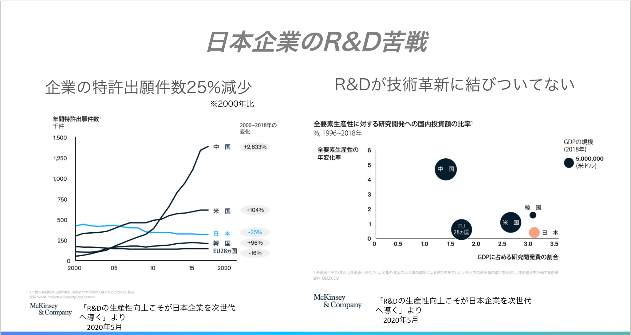 ラボのシェアリングで日本の研究開発を加速させる。Co-LABO MAKER代表の古谷が目指す未来｜コラボメーカーのストーリー｜PR TIMES STORY