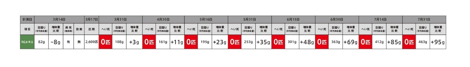 温泉に潜む小さな救世主。温泉藻類RG92が養殖業の未来を変える！｜株式会社SARABiO温泉微生物研究所のストーリー｜PR TIMES STORY