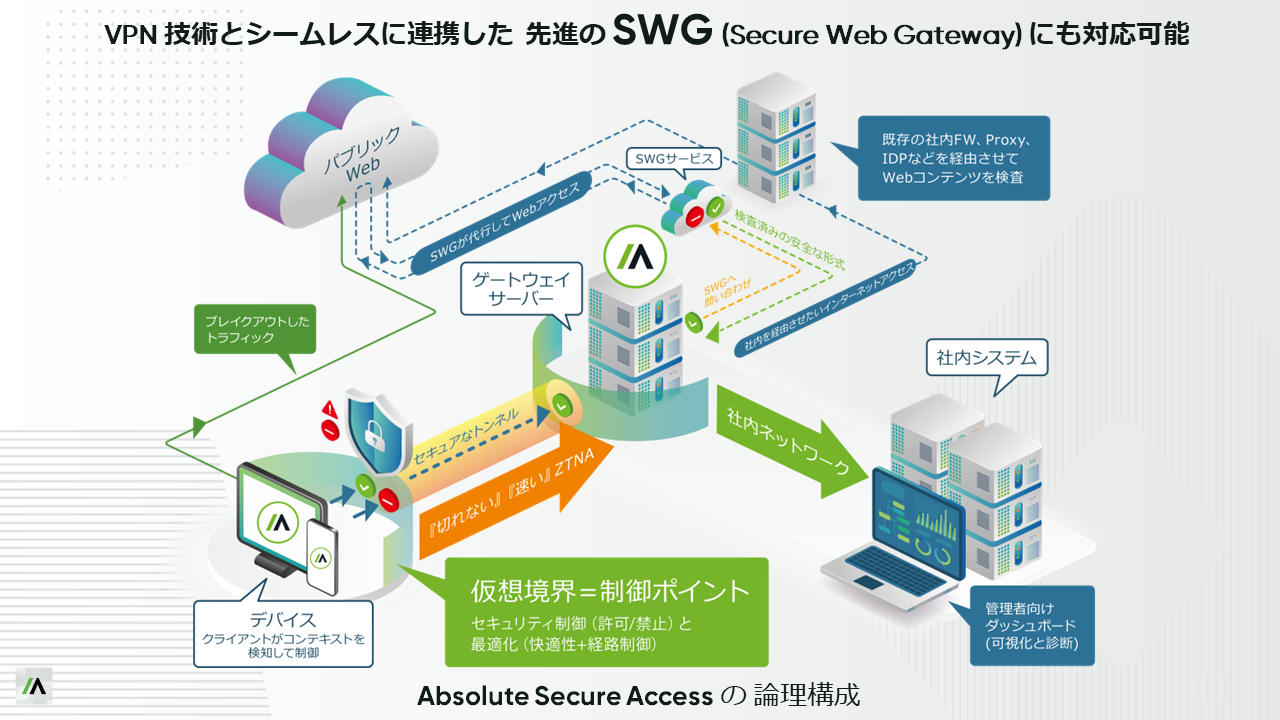 米国警察の85%、英国警察の70%が採用。「切れない」VPN機能で安心のアクセスを提供する「Absolute Secure Access」の ...